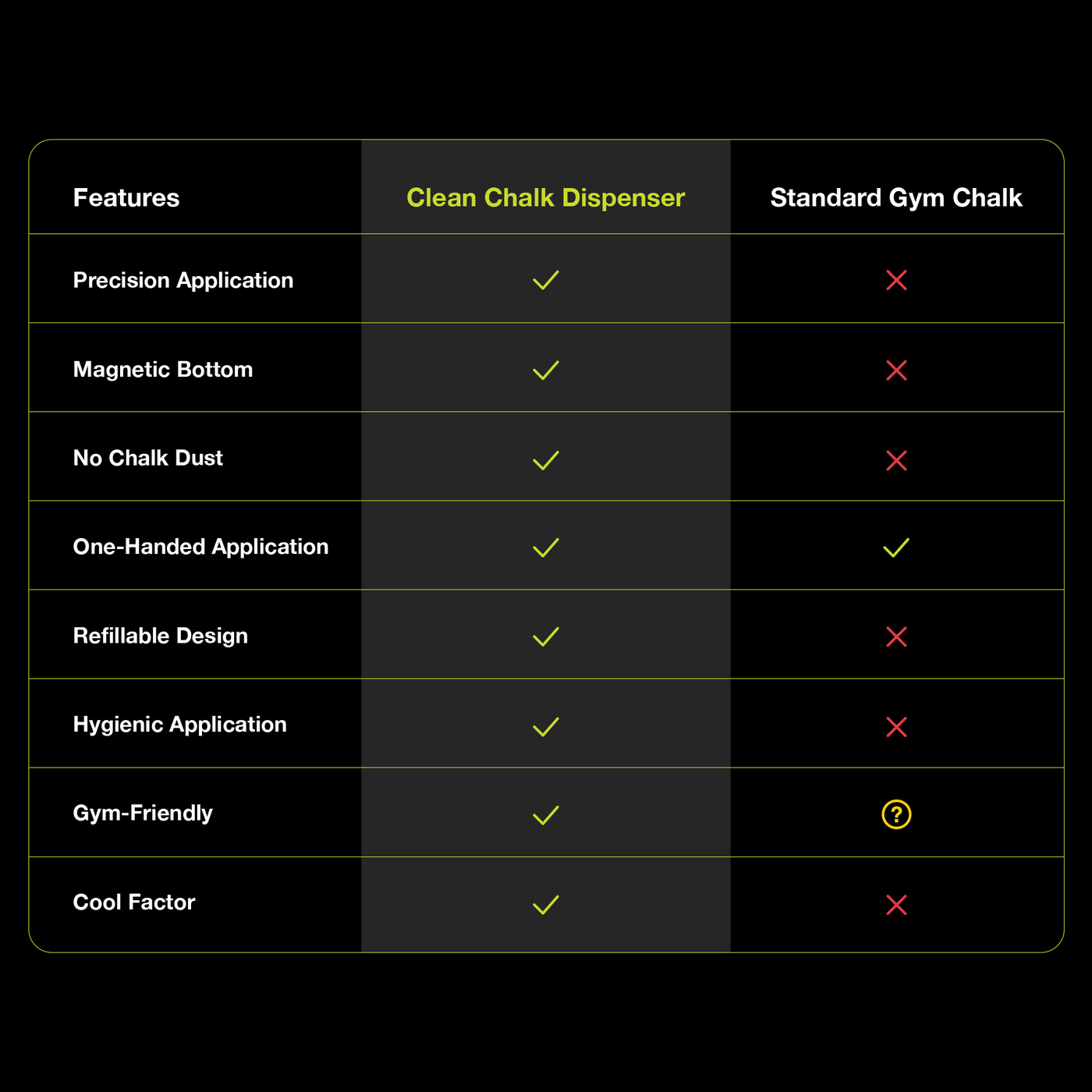 Gym Chalk Dispenser for Weightlifting, Climbing, Gymnastics | Clean Chalk