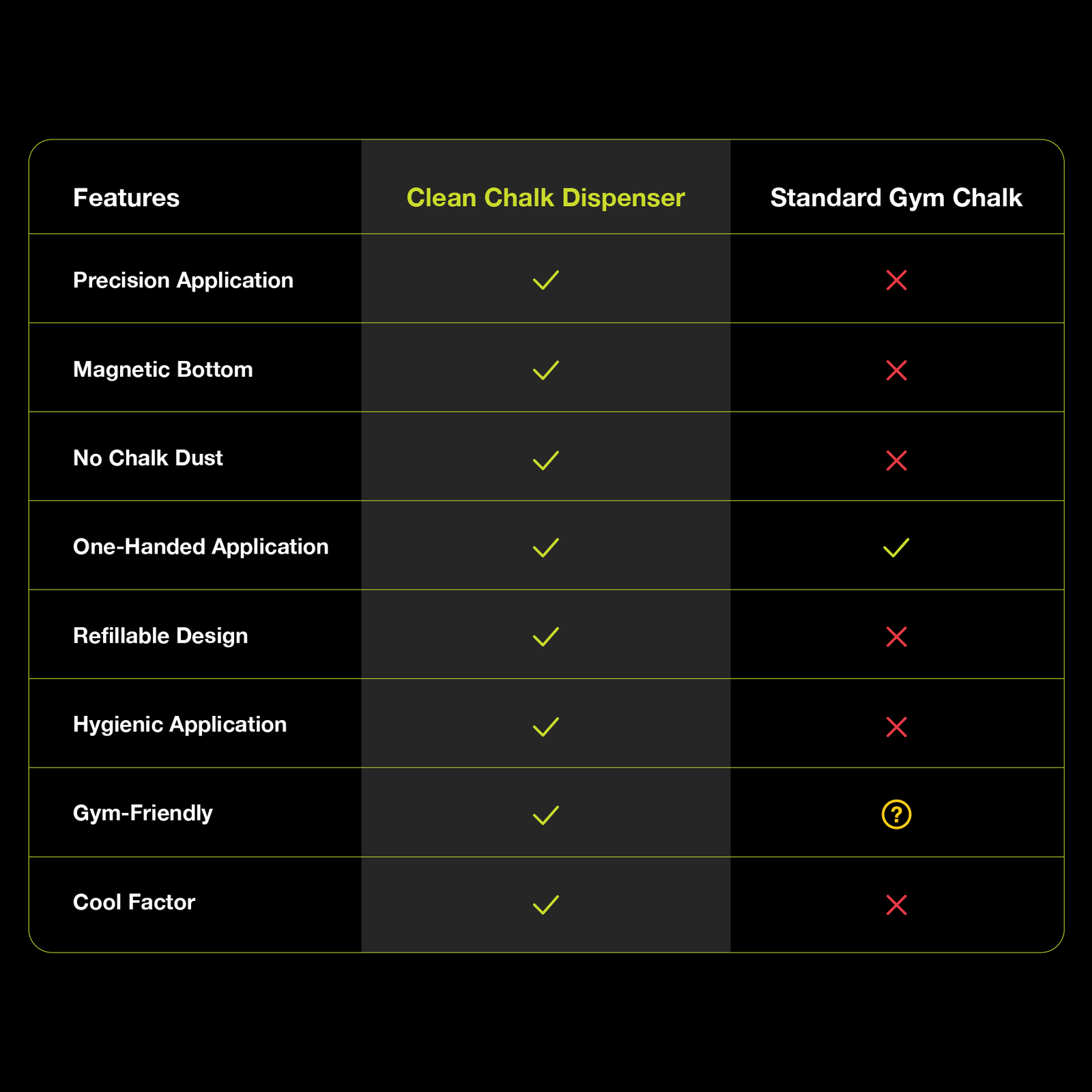 Gym Chalk Dispenser for Weightlifting, Climbing, Gymnastics | Clean Chalk