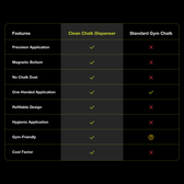 Gym Chalk Dispenser for Weightlifting, Climbing, Gymnastics | Clean Chalk